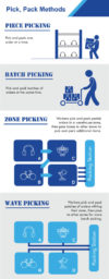 An Easy to Understand Guide to Pick, Pack and Ship Methods | ShipLilly